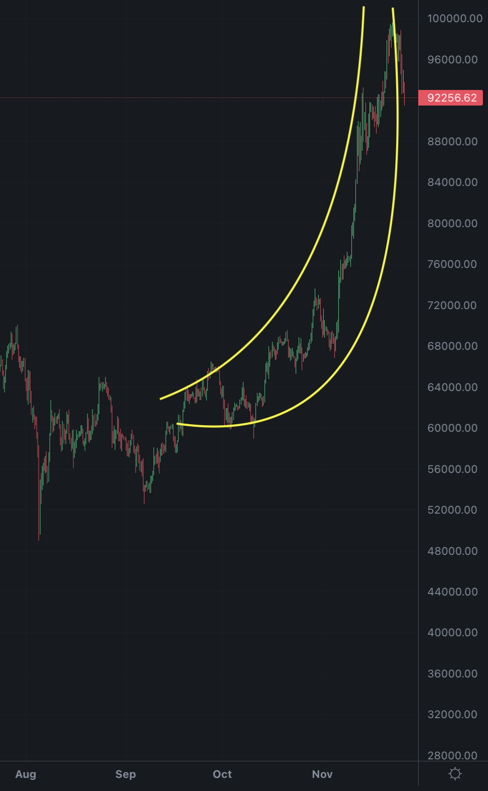 Bitcoin retreats: Has the banana zone reached expiration date?